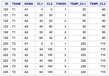 Proc SQL Query - SAS Support Communities