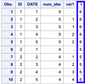 Solved: Do LOOP based on the value of a variable? - SAS Support Communities