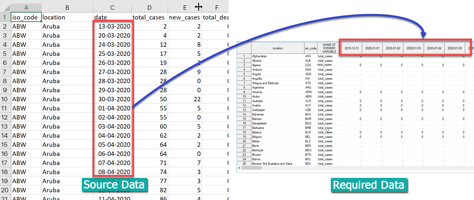 Bar Chart Race