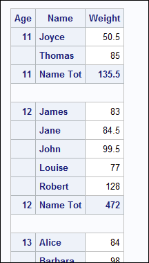 Solved: proc tabulate - remove subtotal heading (keeping top header) - SAS Support Communities