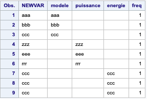 Solved: "Merge" several variables - SAS Support Communities