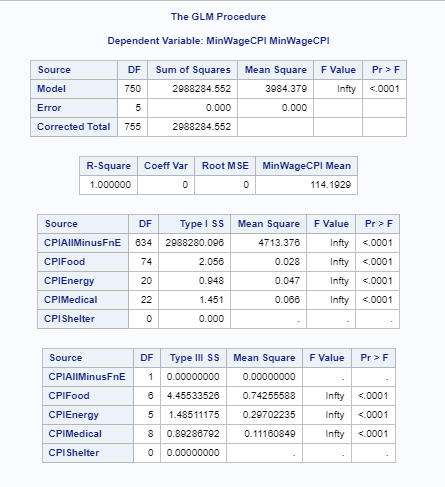 ANOVA and GLM not outputting pvalue or f value - SAS Support Communities