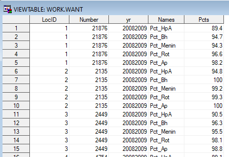 Structure change - SAS Support Communities
