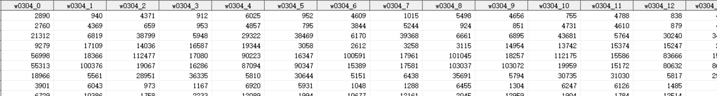 How to Create replicate weights for BRR method（variance estimation ...