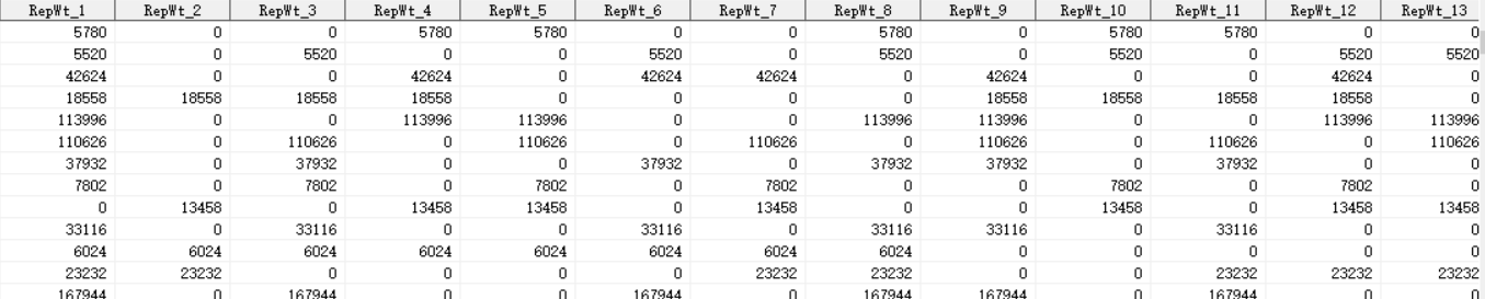 How to Create replicate weights for BRR method（variance estimation ...
