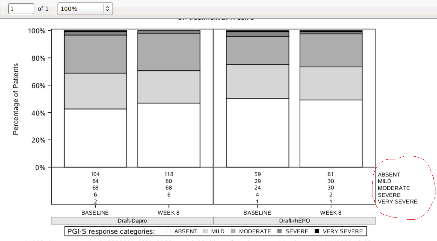 stacked barchart - how to order the legend and the xaxis table? - SAS ...