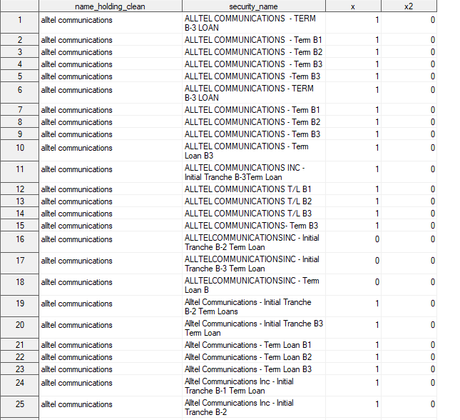 Solved Does Variable Length Affect The Outcome Of Index Function