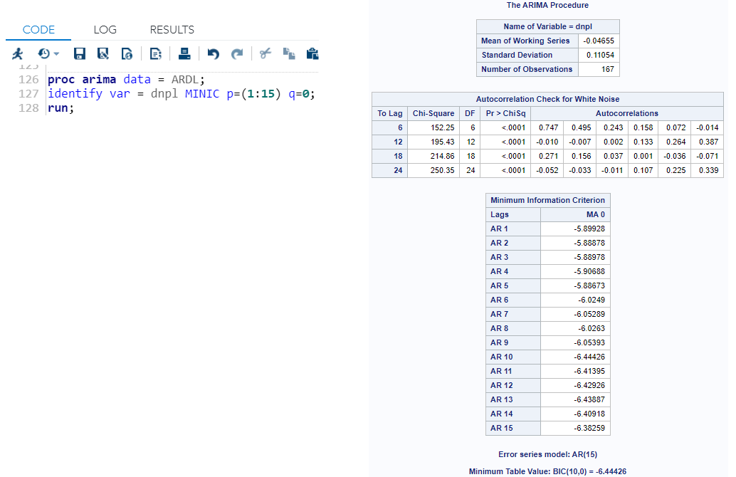Solved: proc ARIMA to identify optimal lag - SAS Support Communities