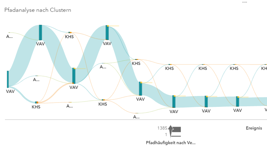 SAS Visual Analytics: Path analysis - Illustration - SAS Support ...
