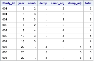 Solved: Adjusting Numbers - SAS Support Communities