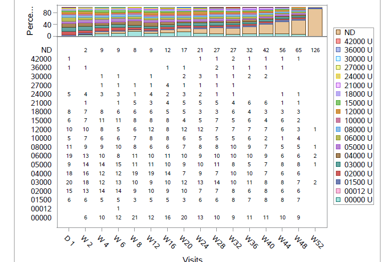 how to label the count at each stack of a stacked bar chart? - SAS ...