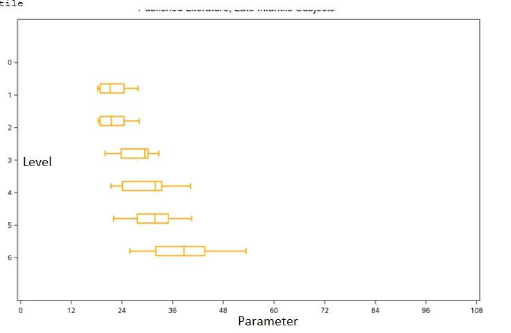 Solved: Proc Boxplot for percintiles only - SAS Support Communities