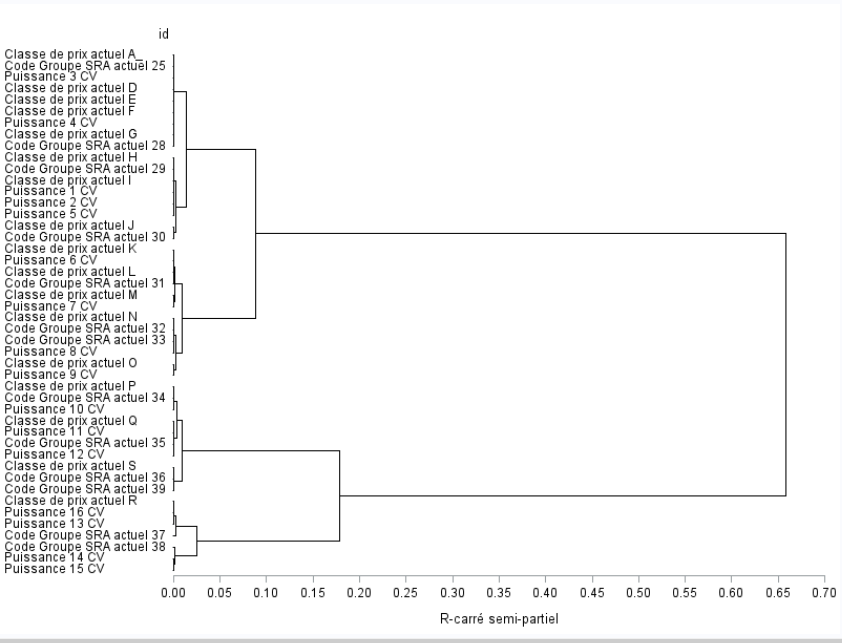 Solved: How to keep a certain level of the clusters from de Proc Cluster - SAS Support Communities