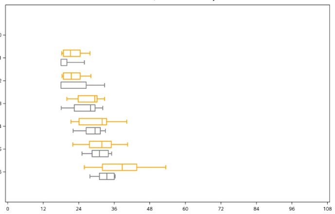 Solved: Proc Boxplot for percintiles only - SAS Support Communities
