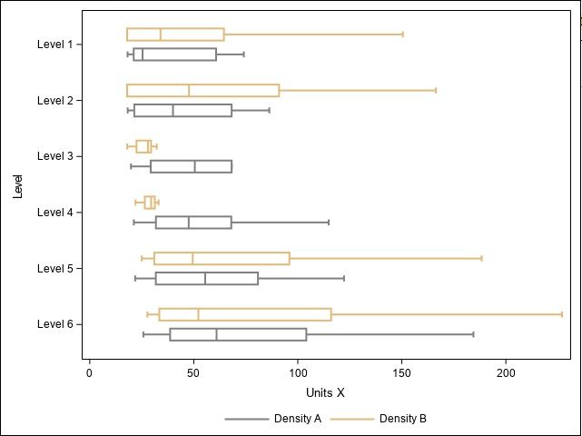 Solved: Proc sgplot: how to add one empty category on y axis and change the sc... - SAS Support ...