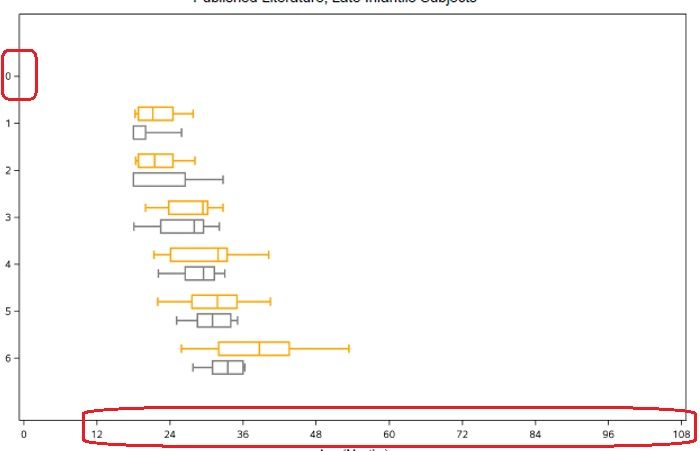 Solved: Proc sgplot: how to add one empty category on y axis and change the sc... - SAS Support ...