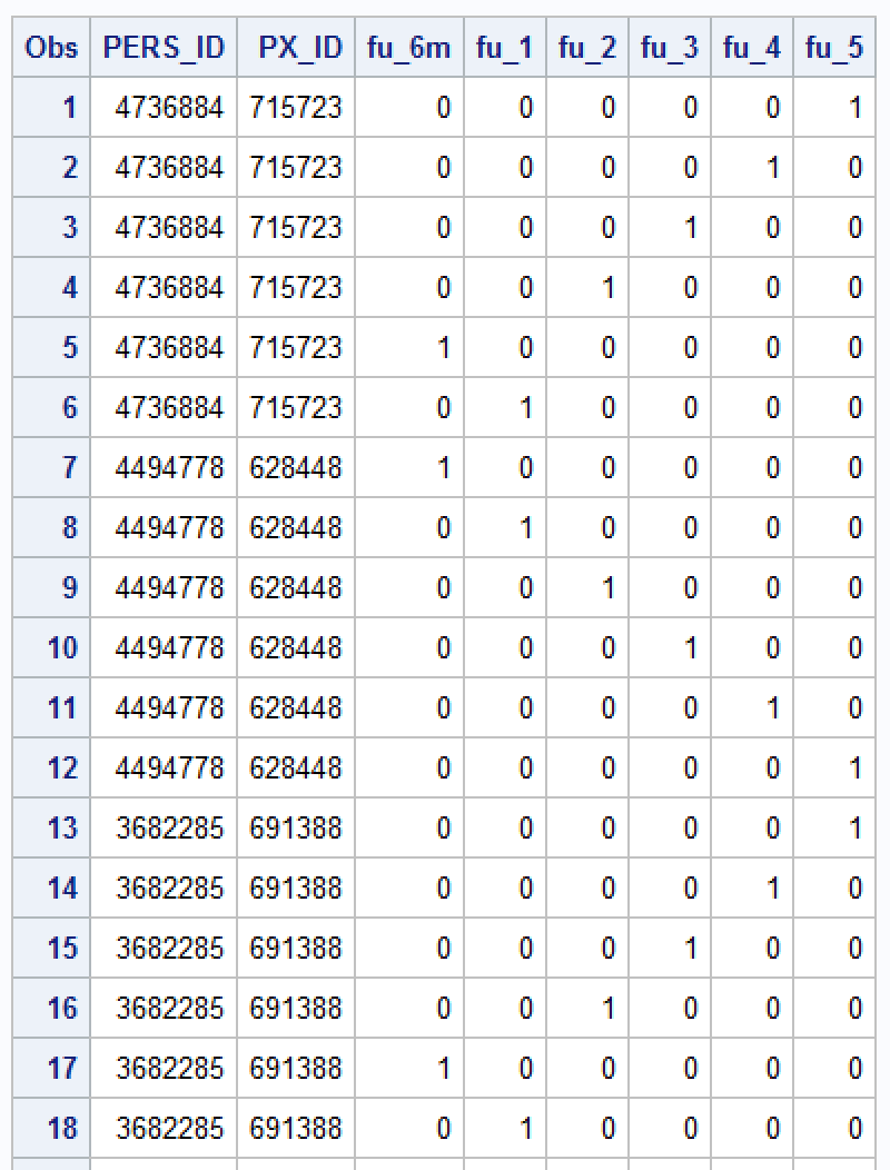 Solved: Need help with follow up analysis - SAS Support Communities