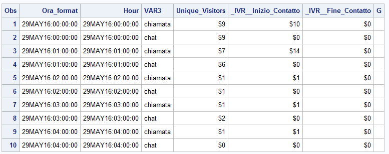 Solved: proc import (problem format) - SAS Support Communities