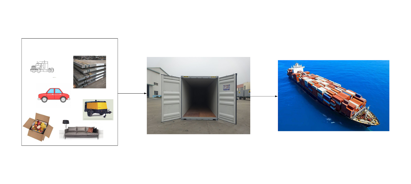 Docker, Container in Model Deployment