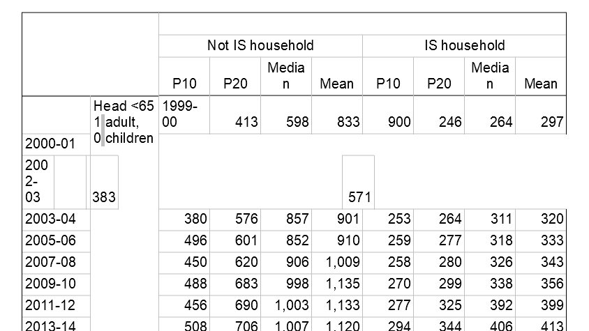 Solved: Corrupt RTF file produced by ODS - SAS Support Communities