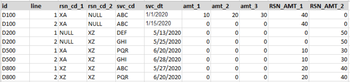 Add A New Row Based On Condition From Previous Rows Sas Support Communities