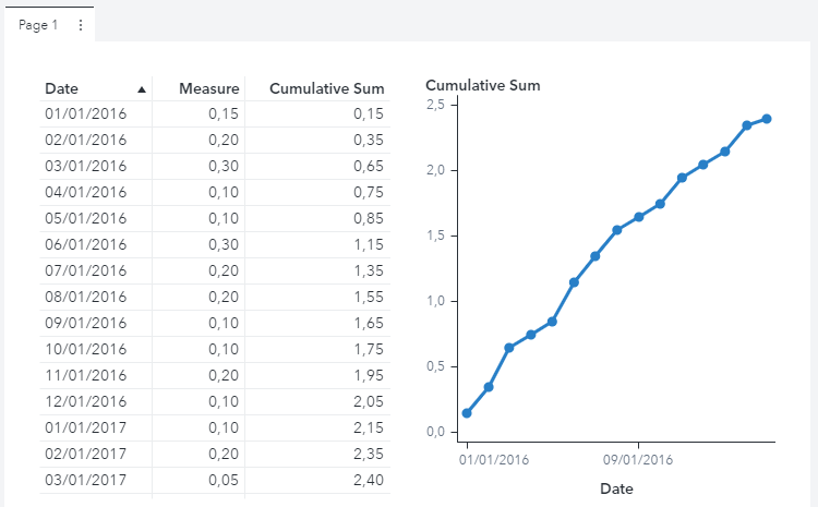 Cumulative Average past to date - SAS Support Communities