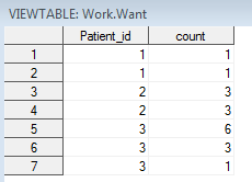 Counting specific observations from observations for a patient with a ...