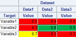 Solved: How to - Give Colors From Another Colum Values - SAS Support ...