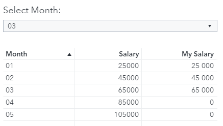 Solved: Dynamic Month calculation SAS VA - SAS Support Communities