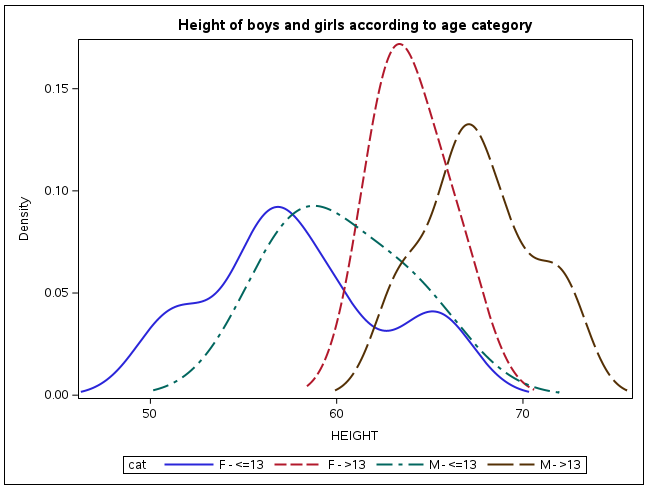 Density plot with group option - SAS Support Communities