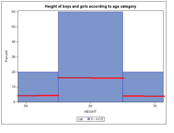 Density plot with group option - SAS Support Communities