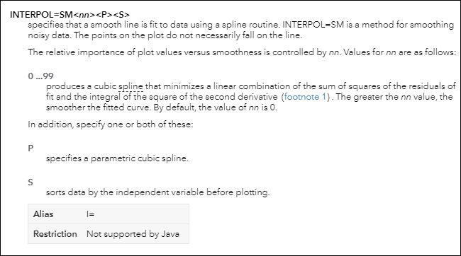 Solved: Clarification on GPLOT options - SAS Support Communities