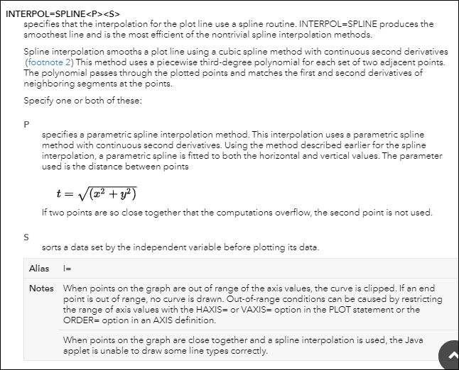 Solved: Clarification on GPLOT options - SAS Support Communities