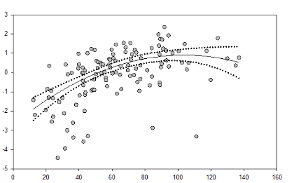 Solved: PROC SGPLOT mixing line and scatter plots? - SAS Support Communities