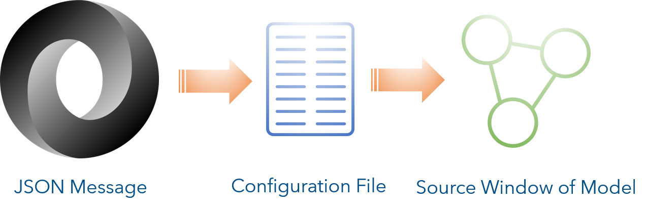 Solved: Streaming Live Weather Data into a SAS ESP Model - SAS Support ...