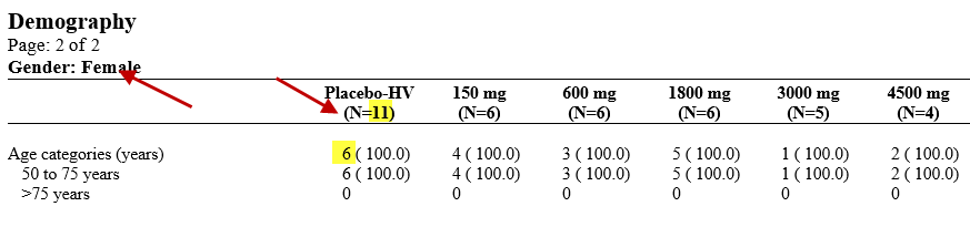 Changing PROC REPORT DEFINE Labels across pages. - SAS Support Communities
