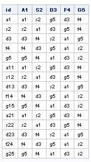 Solved: Sorting SAS Table with variable name as output - Page 2 - SAS ...