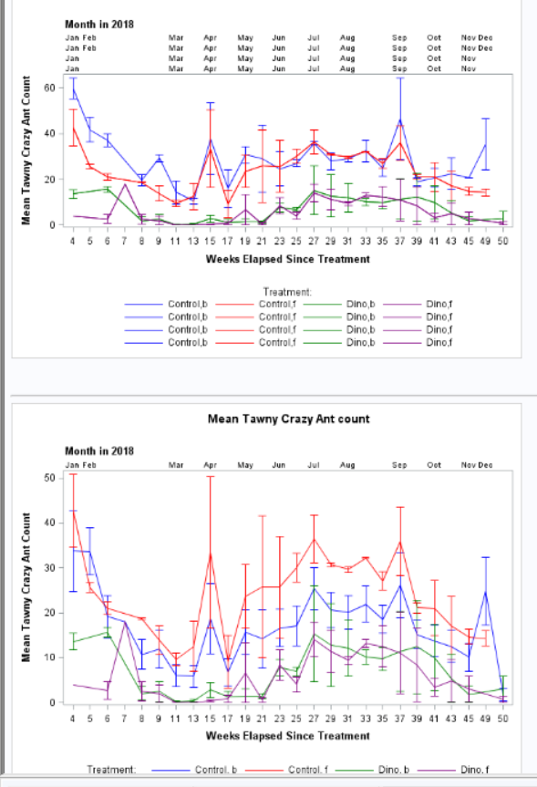 Solved: proc sgplot xaxistable- remove a treatment - SAS Support Communities