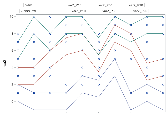 Solved: How is it possible to add legendlabels to grouped variables using prog... - SAS Support ...