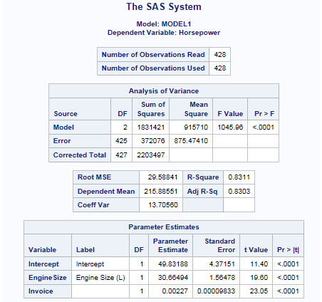 SAS University Edition 시작하기 (12) : 회귀분석 - SAS Support Communities