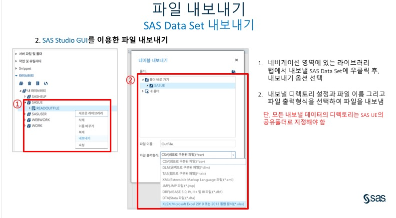 CH2. SAS Program 구조와 SAS Data Set 구성하기 - SAS Support Communities