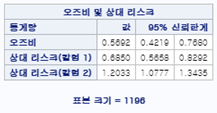 [SAS University Edition] 2x2 교차분류표 분석, 오즈(odds)와 오즈비(odds ratio) - SAS ...
