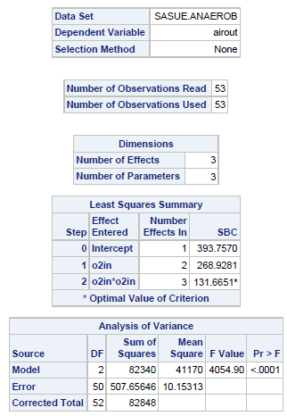 [SAS University Edition] 단순선형회귀분석(Simple Linear Regression) (2) - SAS Support Communities