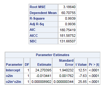 [SAS University Edition] 단순선형회귀분석(Simple Linear Regression) (2) - SAS Support Communities