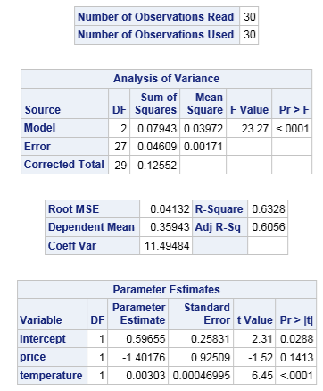 [SAS University Edition] 다중선형회귀분석(Multiple Linear Regression) - SAS Support Communities