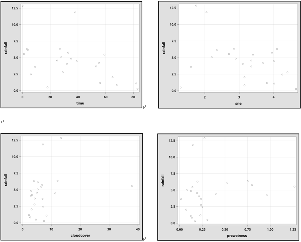[SAS University Edition] 다중선형회귀분석(2) (Multiple Linear Regression) - SAS Support Communities
