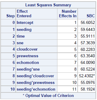 [SAS University Edition] 다중선형회귀분석(2) (Multiple Linear Regression) - SAS Support Communities