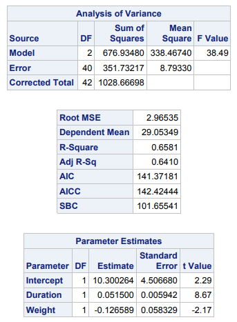 [SAS University Edition] 다중선형회귀분석(3) (Multiple Linear Regression) - SAS Support Communities