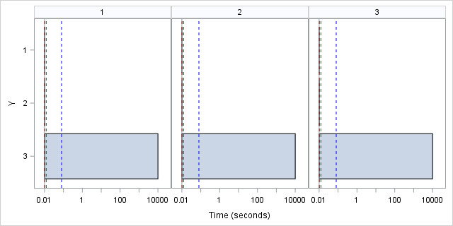 Solved: proc sgpanel confused by log response axis - SAS Support Communities