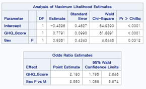 [SAS University Edition] 로지스틱 회귀 분석(2) (Logistic Regression) - SAS Support Communities